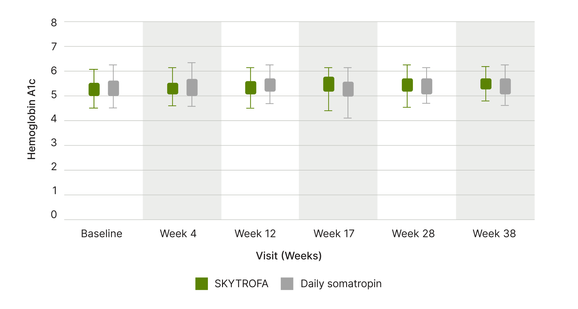 SKYTROFA Safety Profile| SKYTROFA® (lonapegsomatropin-tcgd)